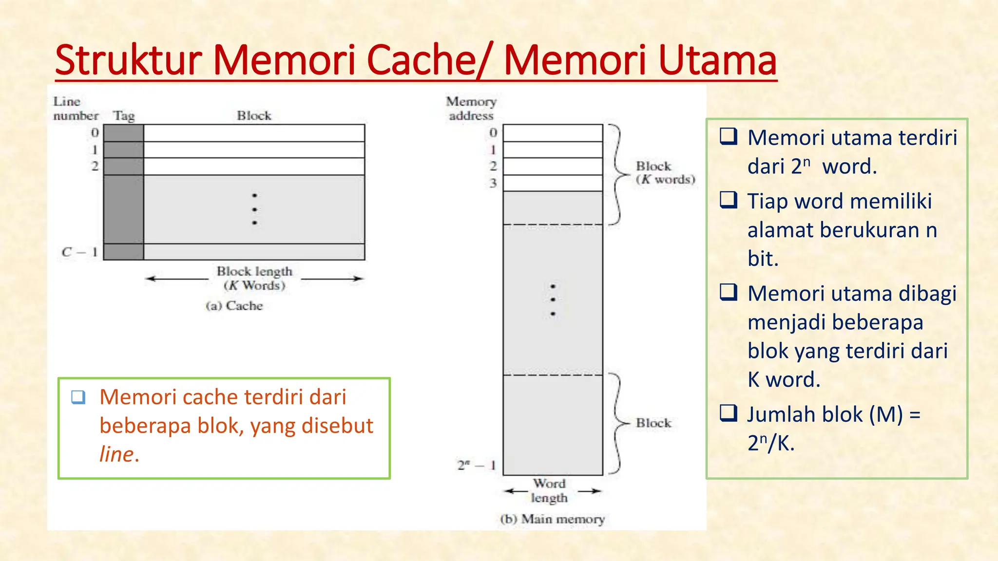 Organisasi Dan Arsitektur Komputer Chapter 6. | PPT