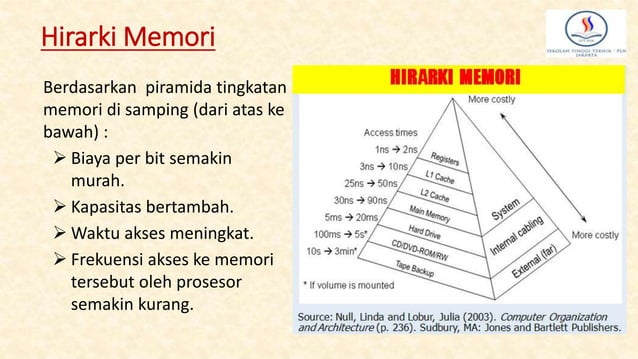 Organisasi Dan Arsitektur Komputer Chapter 6. | PPT