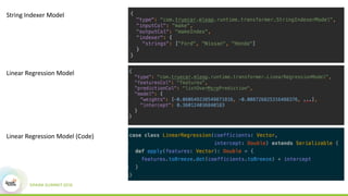 MLeap: Productionize Data Science Workflows Using Spark | PDF