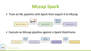 MLeap: Productionize Data Science Workflows Using Spark | PDF