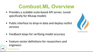 MLeap: Productionize Data Science Workflows Using Spark | PDF