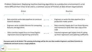 MLeap: Productionize Data Science Workflows Using Spark | PDF