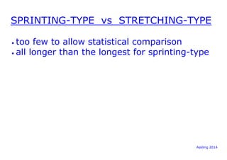 Carl Askling - Sprinting-type vs stretching-type of acute hamstring ...