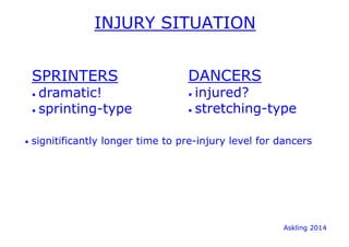 Carl Askling - Sprinting-type vs stretching-type of acute hamstring ...