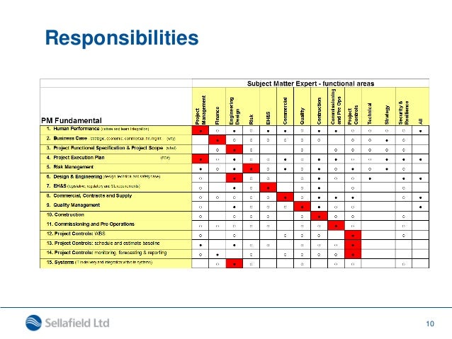 Project Assurance at Sellafield Ltd, 17 May 2016