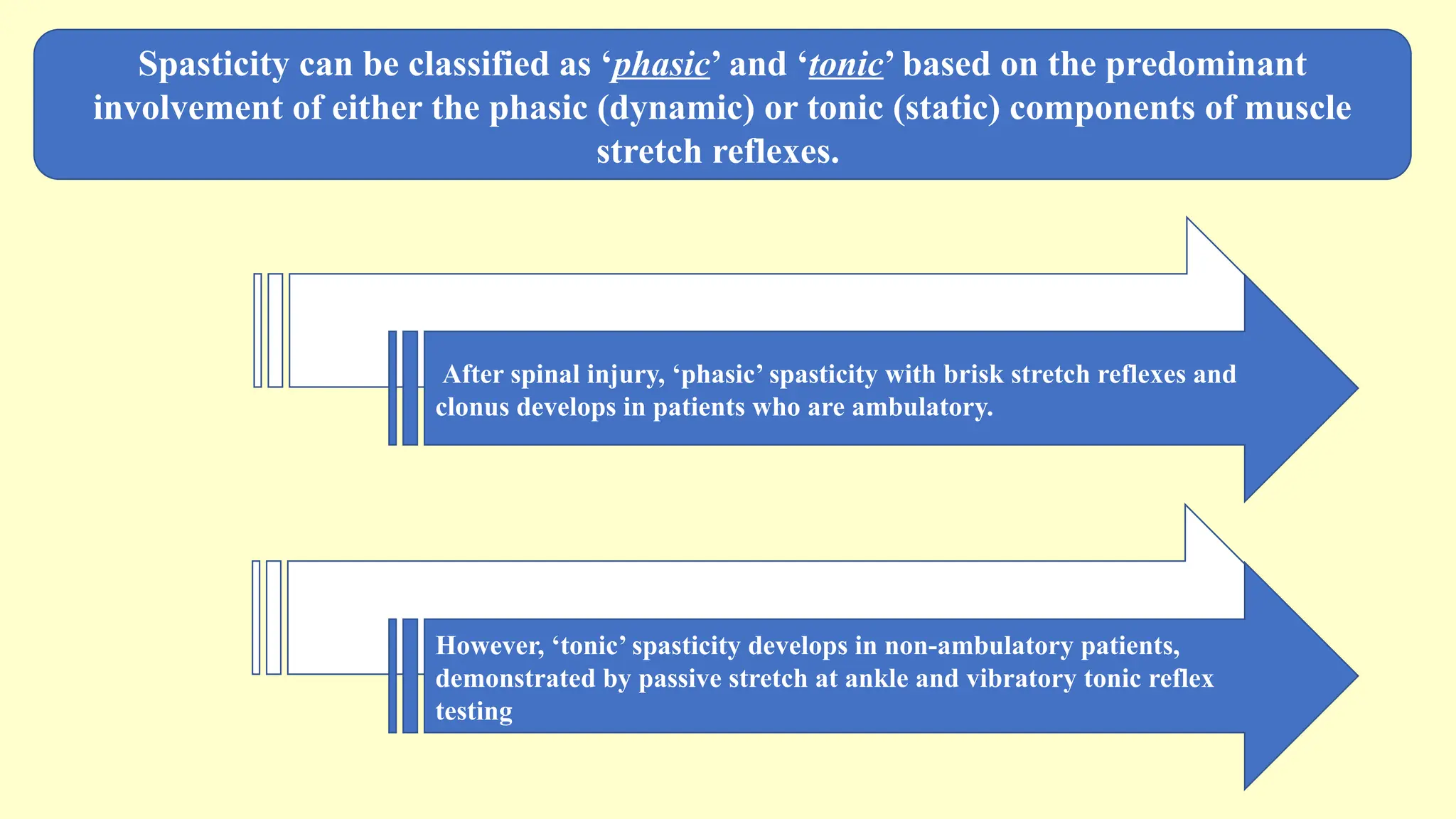 CLINICAL METHODS FOR ASSESSMENT OF TONE.pptx