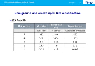 State-of-the‐art of ice detection | PPT