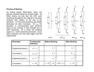 6a_Stress-strain curves..which give the overview with graph | PDF