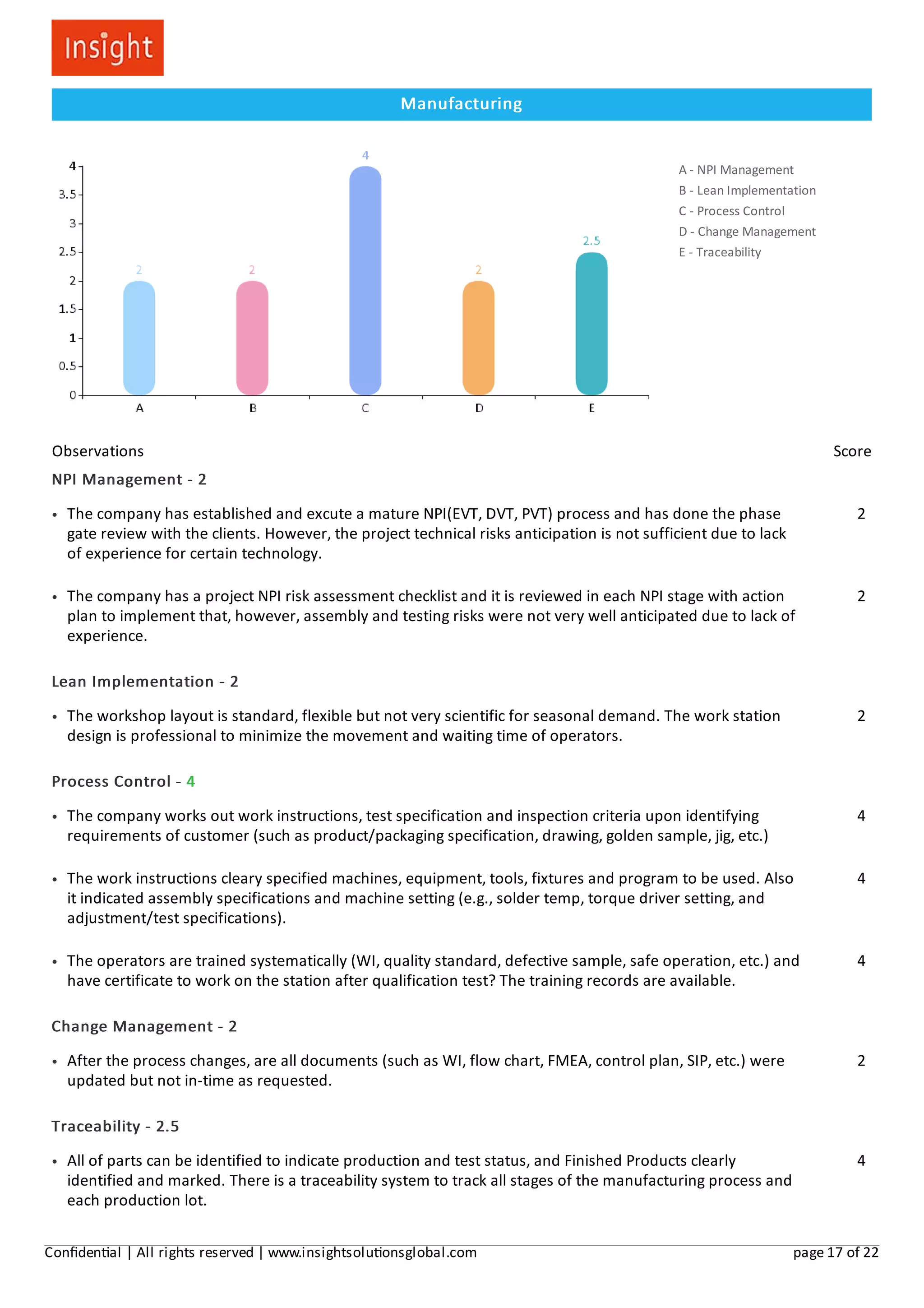 Supplier Assessment Sample Report: What You Can Expect | PDF