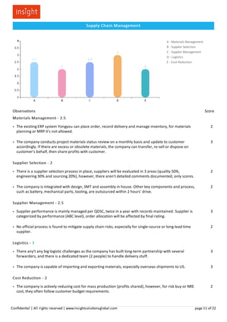 Supplier Assessment Sample Report: What You Can Expect | PDF