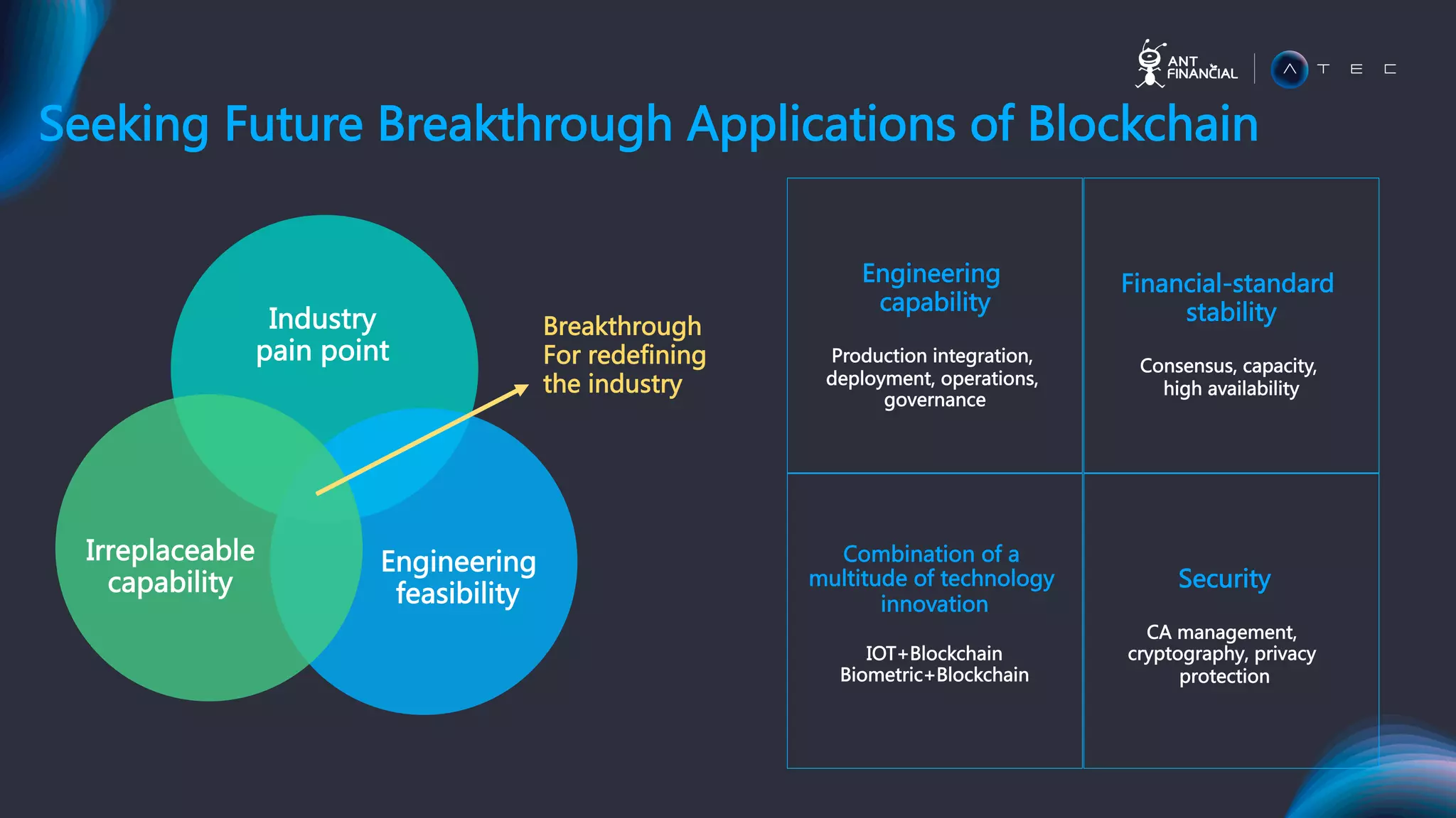 6 atec ant block chain | PDF