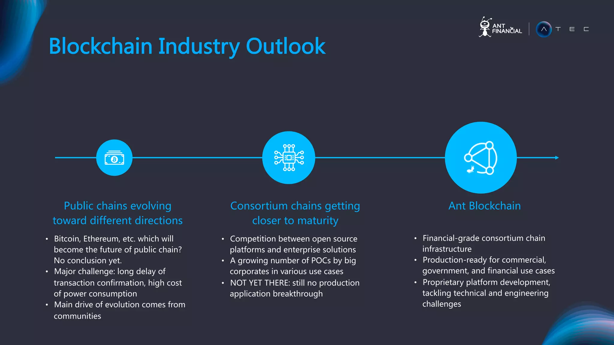 6 atec ant block chain | PDF