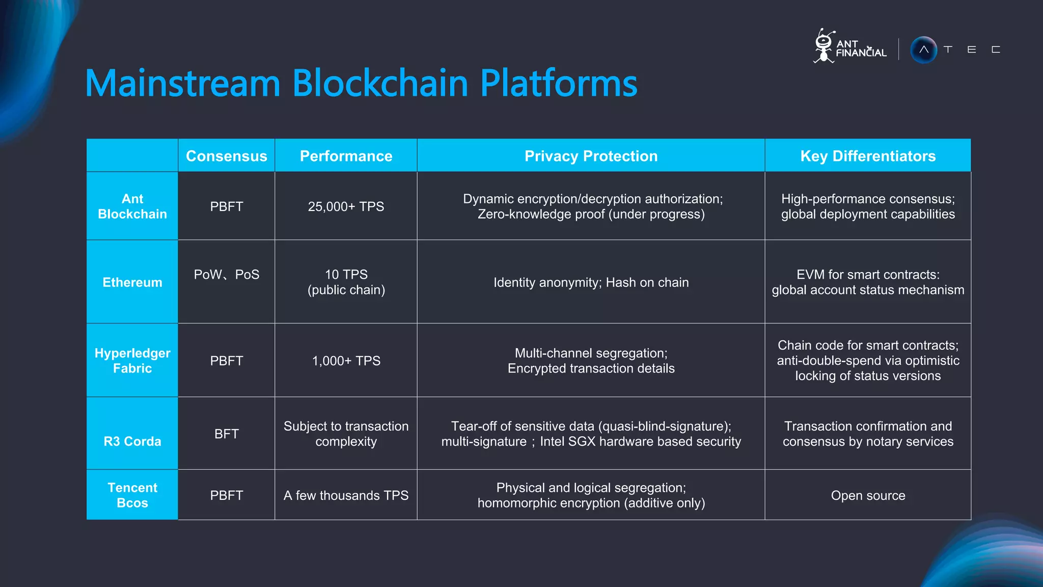 6 atec ant block chain | PDF