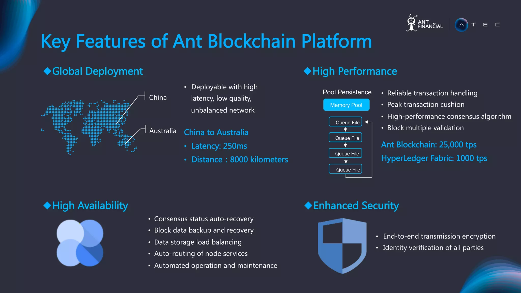 6 atec ant block chain | PDF