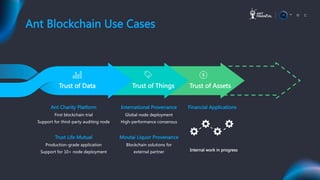 6 atec ant block chain | PDF