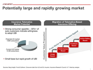 A.T. Kearney: Positioning for the Telematics Tipping Point | PPTX