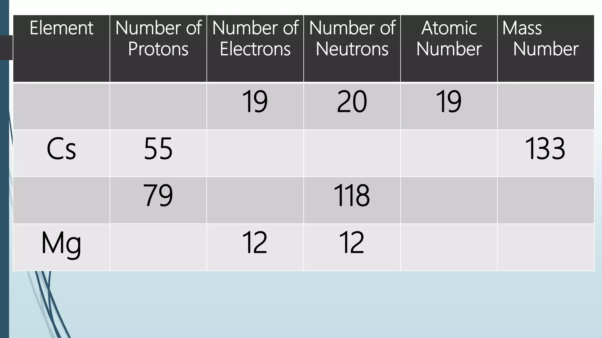 Atoms, Element, Molecule and Compound | PPTX
