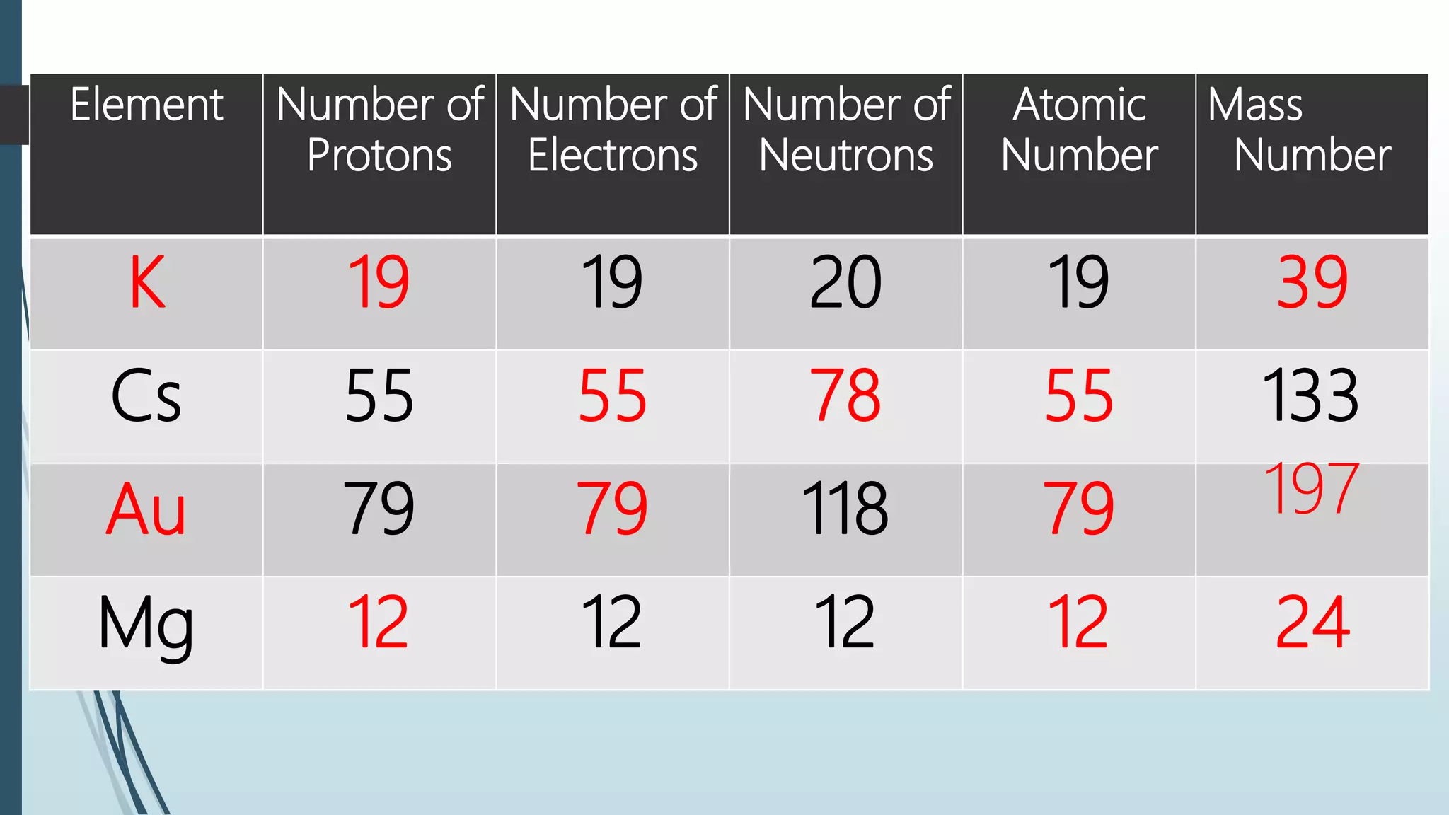 Atoms, Element, Molecule and Compound | PPTX