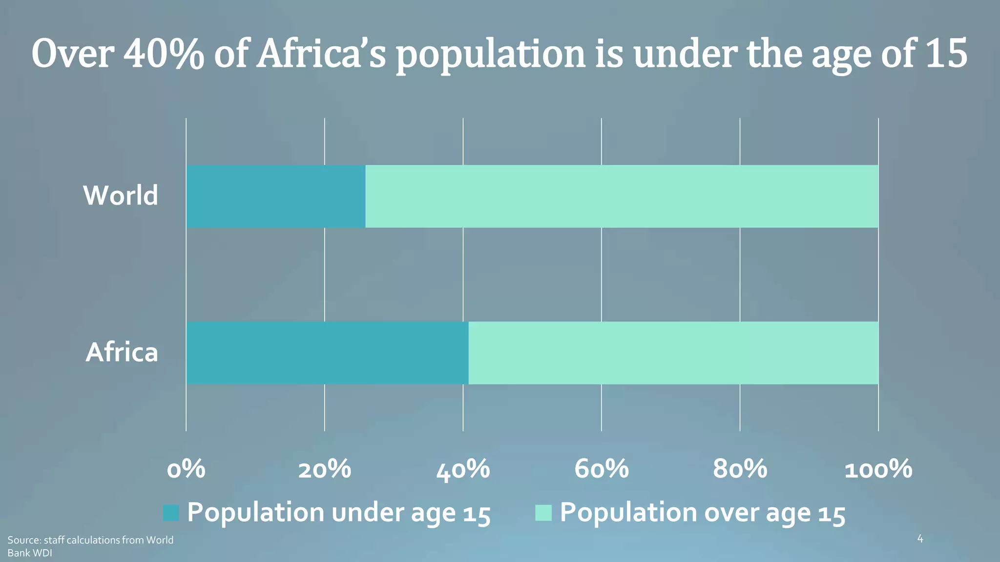 On Sustainable Development Goals and Inclusion in Africa | PPTX
