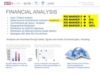UNCCD Global Mechanism_The Use of the Rio markers in the UNCCD_2014 | PPT