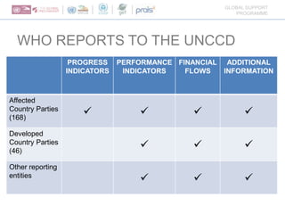 UNCCD Global Mechanism_The Use of the Rio markers in the UNCCD_2014 | PPT