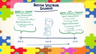 autism spectrum presentation in psychopathology | PPTX