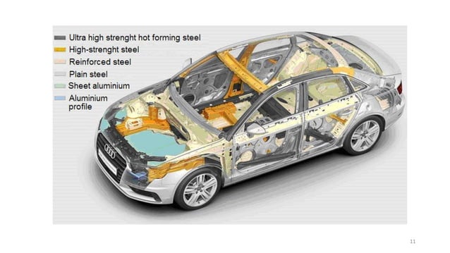 Materials in automotive design | PDF | Automotive Industry | Industries