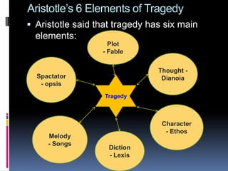 Literary Theory & Criticism | PPT | Free Download