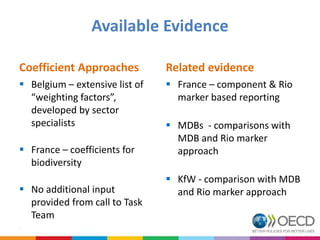 OECD_Drawing on the Rio markers for reporting to the Rio Conventions_S ...
