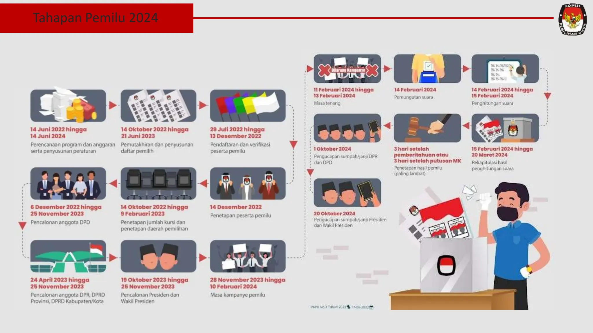6b. Evaluasi_pengawasan pemilu serentak 2024 materi pak mitra.pptx