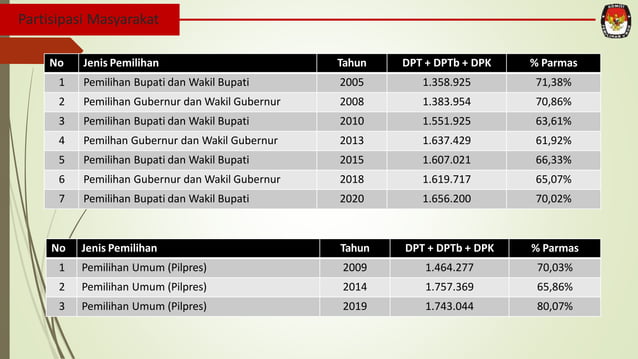 6b. Evaluasi_pengawasan pemilu serentak 2024 materi pak mitra.pptx