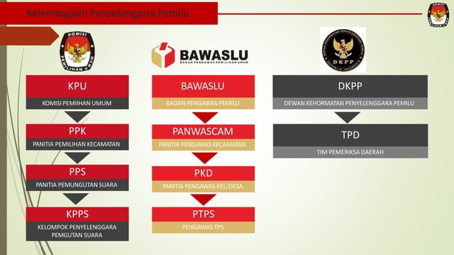 6b. Evaluasi_pengawasan pemilu serentak 2024 materi pak mitra.pptx