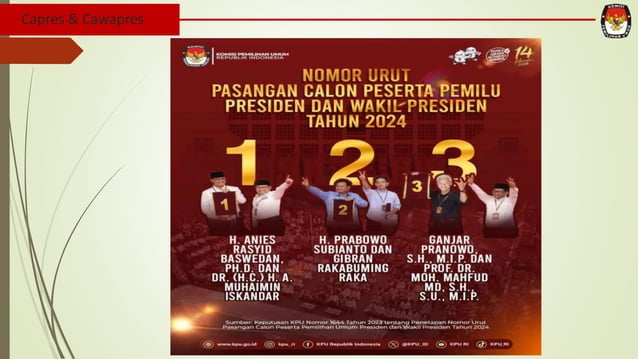 6b. Evaluasi_pengawasan pemilu serentak 2024 materi pak mitra.pptx
