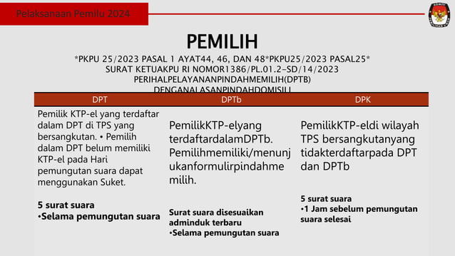 6b. Evaluasi_pengawasan pemilu serentak 2024 materi pak mitra.pptx