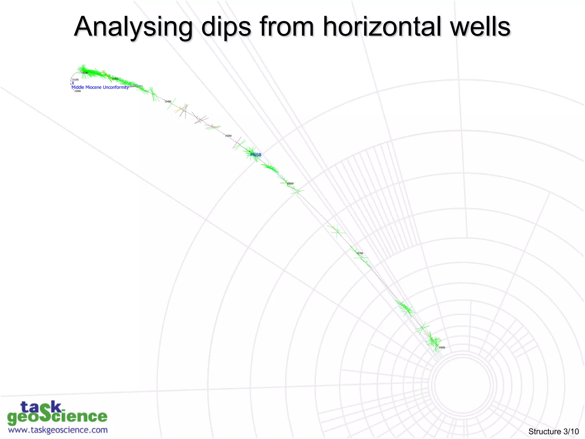 6b - Horizontal well structural issues.ppt