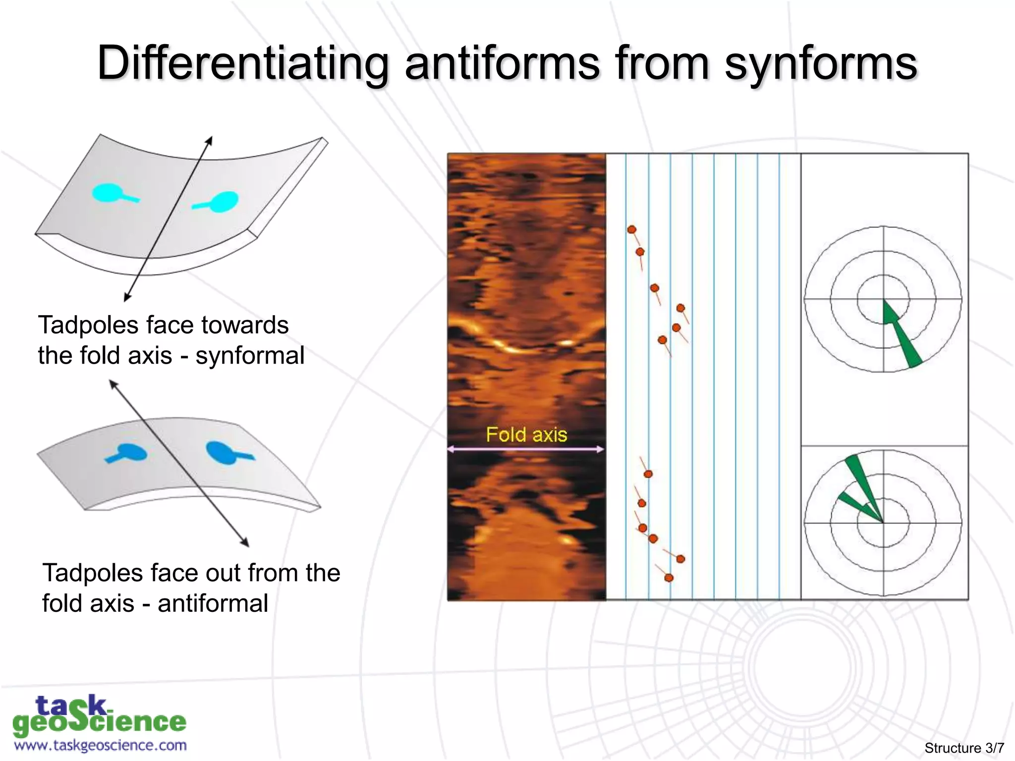 6b - Horizontal well structural issues.ppt