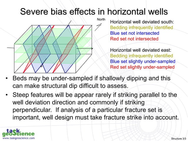 6b - Horizontal well structural issues.ppt