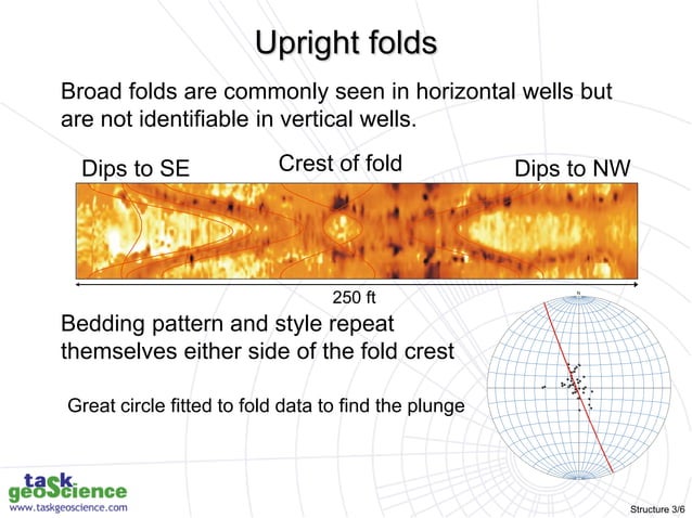 6b - Horizontal well structural issues.ppt