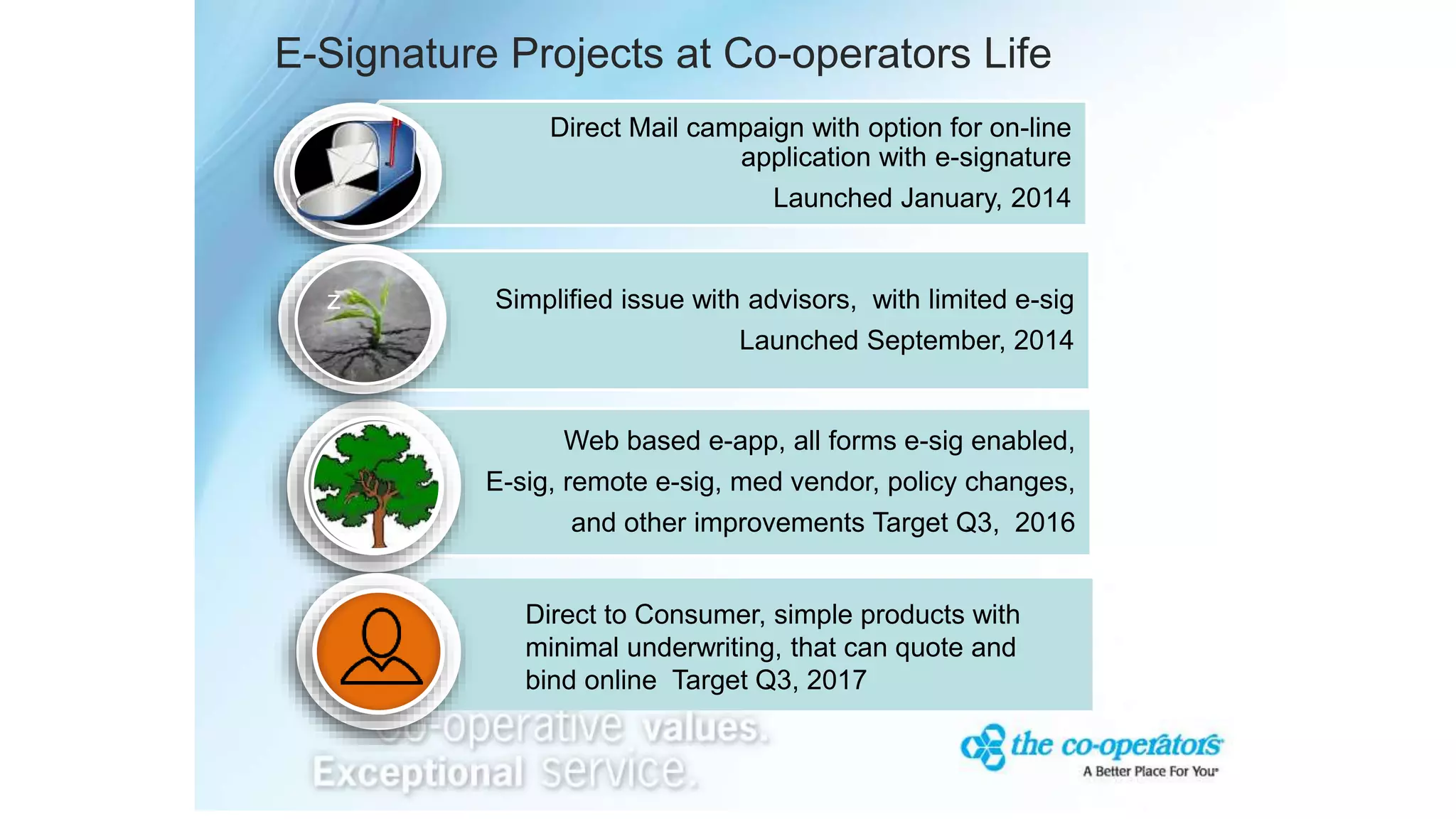 E-Signatures at The Co-operators | PPTX | Internet | Computing