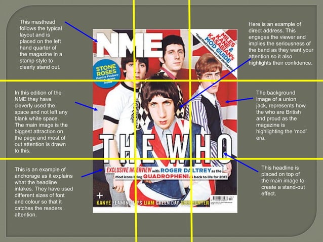 Magazine Conventions | PPT