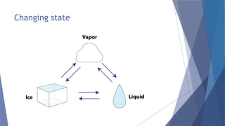 6B - Review - States of matter . water cycle.pptx