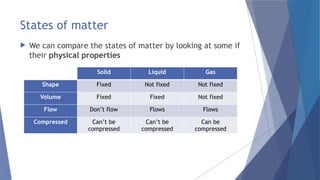 6B - Review - States of matter . water cycle.pptx