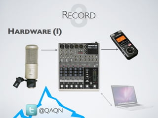 Step-by-Step: Podcasting for Business | PPT