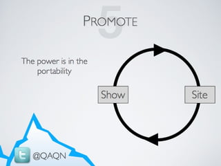 Step-by-Step: Podcasting for Business | PPT