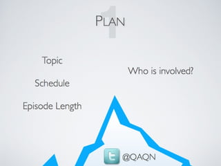 Step-by-Step: Podcasting for Business | PPT