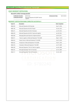 MS_Learning_Transcript.PDF