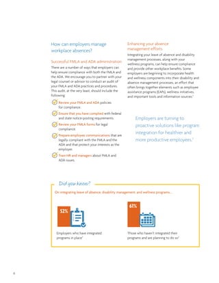 Sun Life Absence Management Whitepaper | PDF