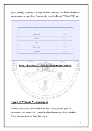 Project Report Modified222 | DOCX