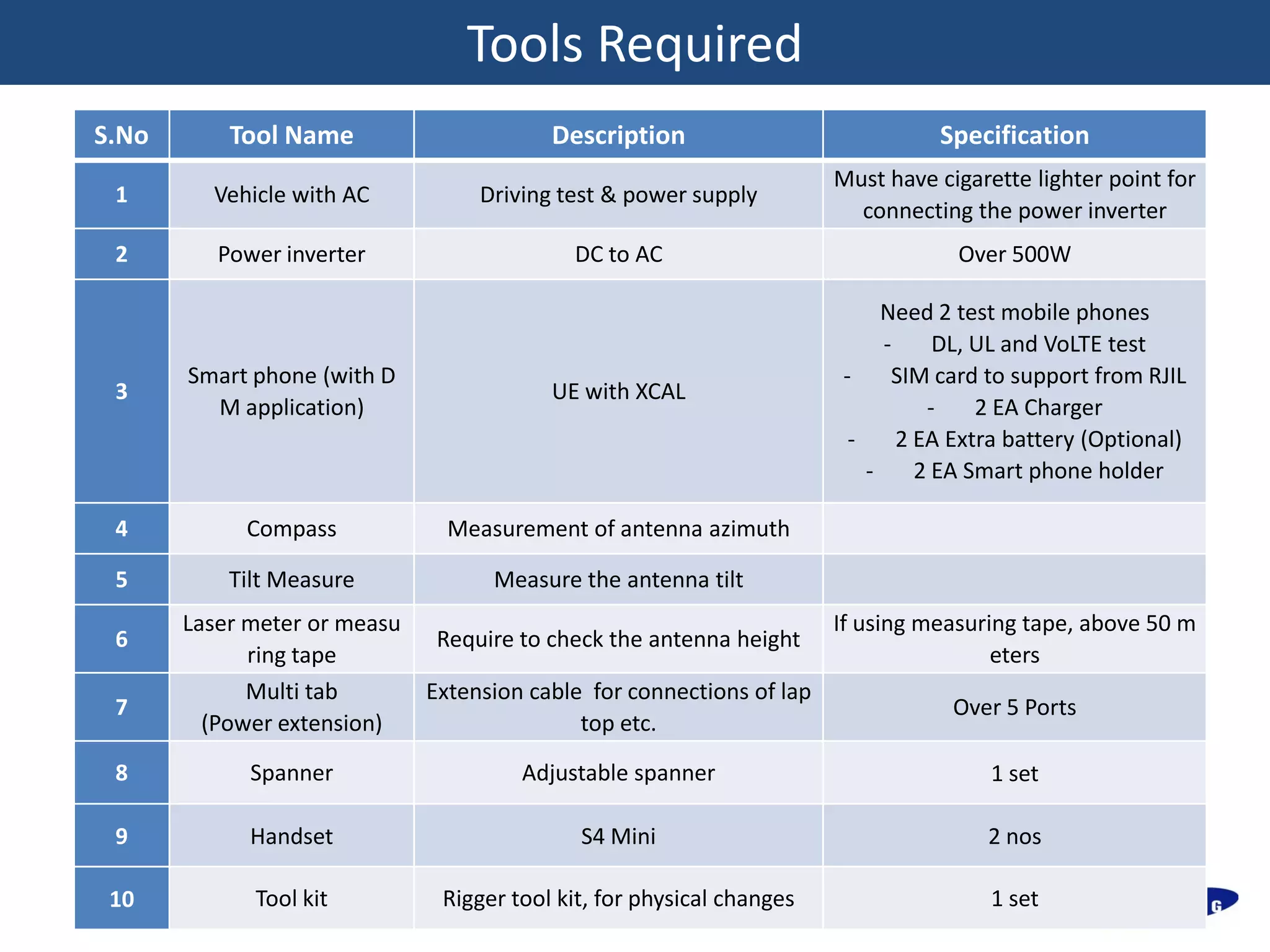SCFT-Training_v8.2-1 | PDF