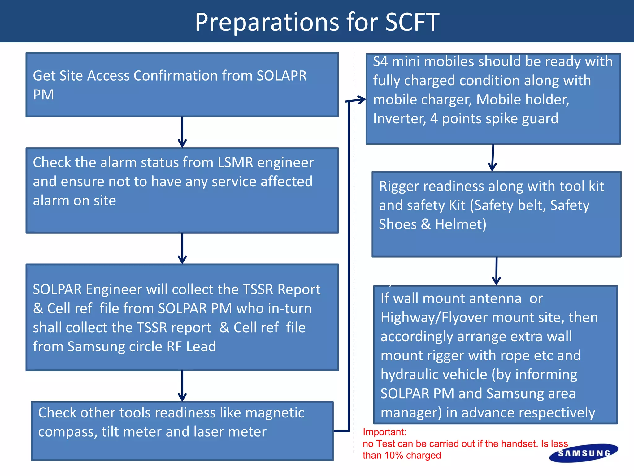 SCFT-Training_v8.2-1 | PDF